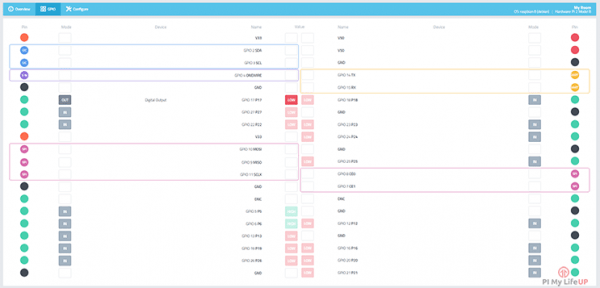 Getting Started with Raspberry Pi Cayenne - Pi My Life Up