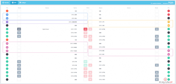 Getting Started with Raspberry Pi Cayenne - Pi My Life Up