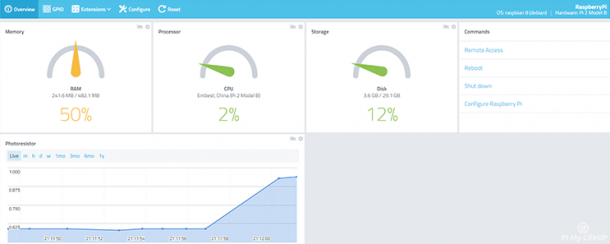 Raspberry Pi ADC (Analog to Digital Converter) - Pi My Life Up