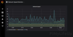Raspberry Pi Internet Speed Monitor - Pi My Life Up