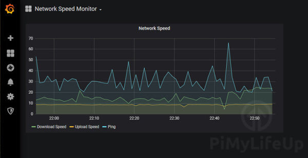 Raspberry Pi Internet Speed Monitor - Pi My Life Up