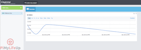 Getting Started with Arduino Cayenne - Pi My Life Up