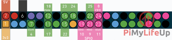 Build a Raspberry Pi RFID Attendance System - Pi My Life Up