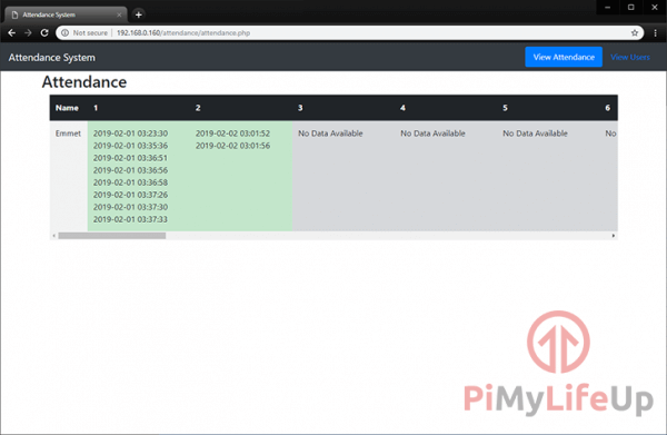 Build A Raspberry Pi Rfid Attendance System Pi My Life Up