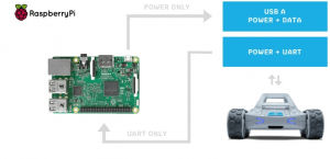 Sphero RVR - The Programmable Robot Kickstarter - Pi My Life Up
