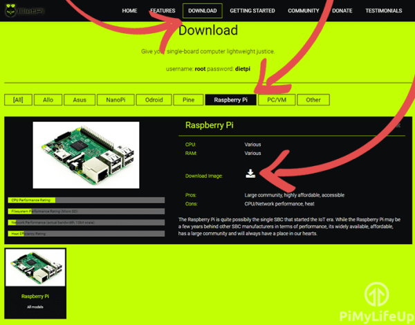 Learn How to Setup Dietpi for the Raspberry Pi - Pi My Life Up