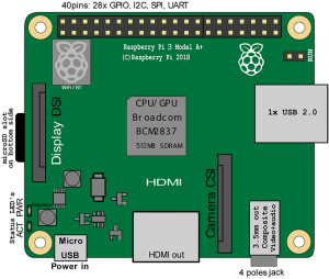 The Raspberry Pi 3 A+ - Pi My Life Up