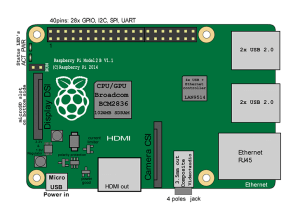 The Raspberry Pi 2 - Pi My Life Up