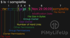 The Basics of File Permissions in Linux - Pi My Life Up