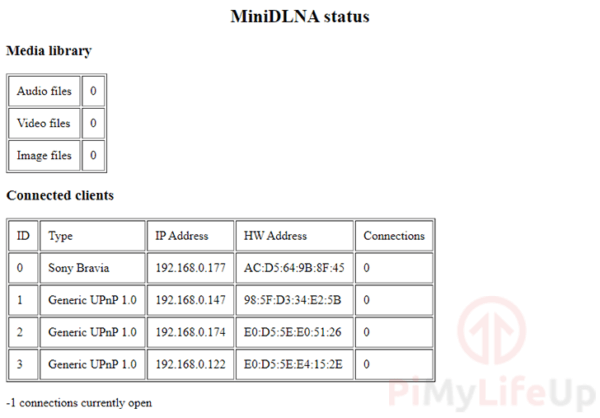 Setting Up MiniDLNA on the Raspberry Pi - Pi My Life Up