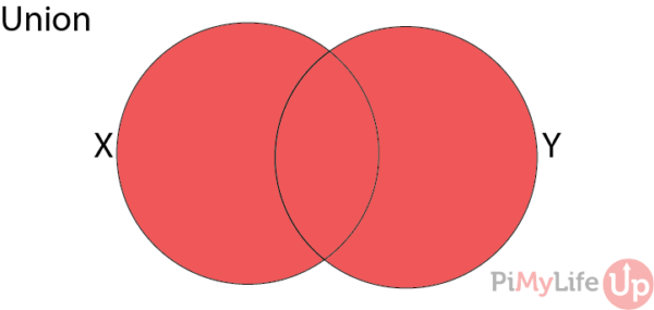 How To Use Python Sets Pi My Life Up