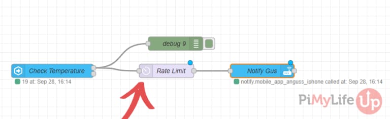 How to Install Node-Red to Home Assistant - Pi My Life Up