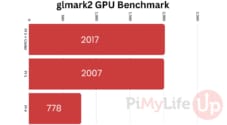 Exploring Benchmarks of the Raspberry Pi 5 - Pi My Life Up