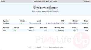 Monitoring your Raspberry Pi with Monit - Pi My Life Up