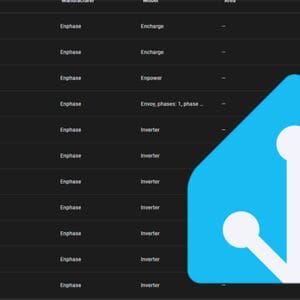 How to Install Node-Red to Home Assistant - Pi My Life Up