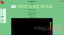 Classify Birds in Real Time on your Raspberry Pi with BirdNET-Pi - Pi ...